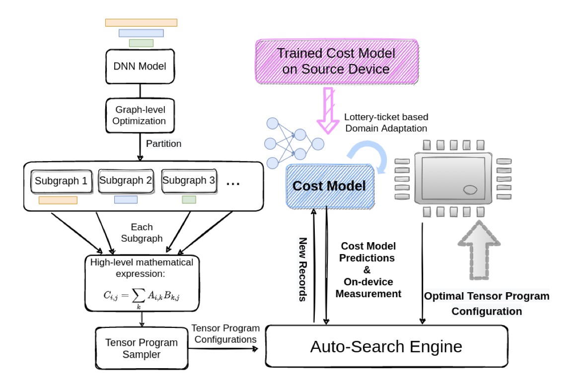 Zhihe(Kyrie) Zhao's Homepage